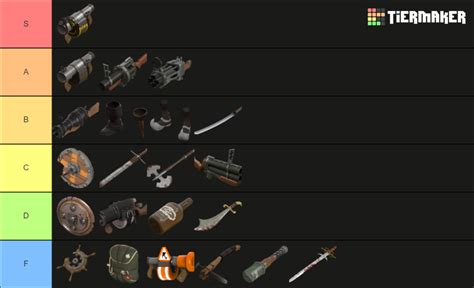 Demoman Weapons Tier List Community Rankings TierMaker