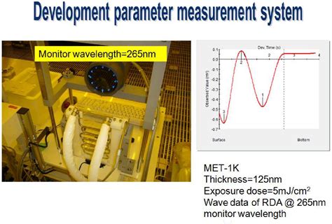 Figure 11 From Approach To Euv Lithography Simulation Semantic Scholar Figure 11 From Approach To Euv Lithography Simulation Semantic Scholar