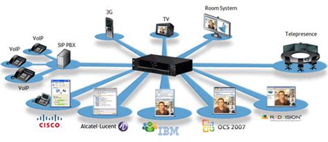 Phone Systems Toronto TRC Networks Cisco Collaboration Solutions Phone Systems Toronto TRC