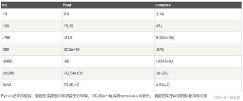 Python教程(三)python 列表截取可以接收第三个参数 Csdn博客 Python教程(三)python 列表截取可以接收第三个参数 Csdn博客