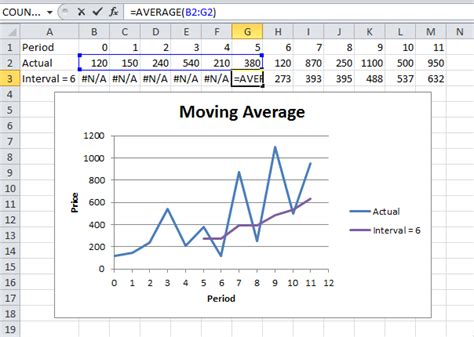 Moving Average In Excel Moving Average Investment Calculators Excel