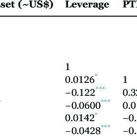 Correlation Coefficient Download Table
