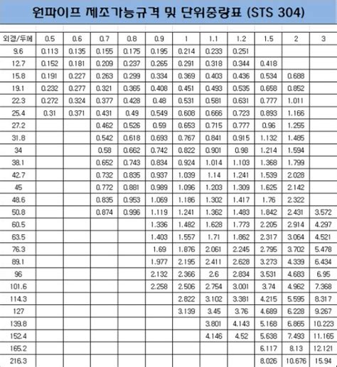 스텐 원형파이프 규격 네이버 블로그