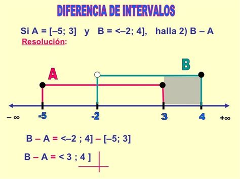Intervalos Riset Intervalos Riset