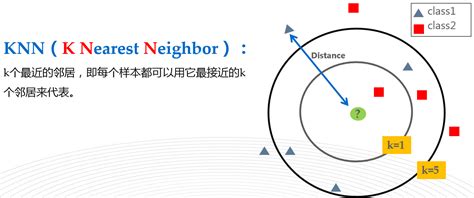 机器学习十大经典算法入门 通俗易懂 腾讯云开发者社区 腾讯云