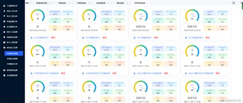 【微服务】saas云智慧工地管理平台源码云平台上内置各种微服务行业可自动配置微服务形成相应的智慧化建设 Csdn博客