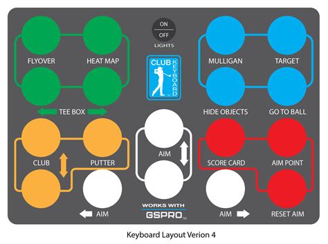 Key Programming Guide Version 1 Club Keyboard