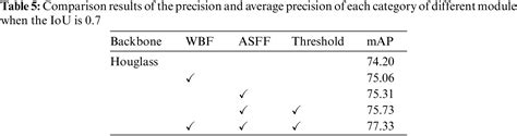 Cmes Free Full Text Sonar Image Target Detection For Underwater