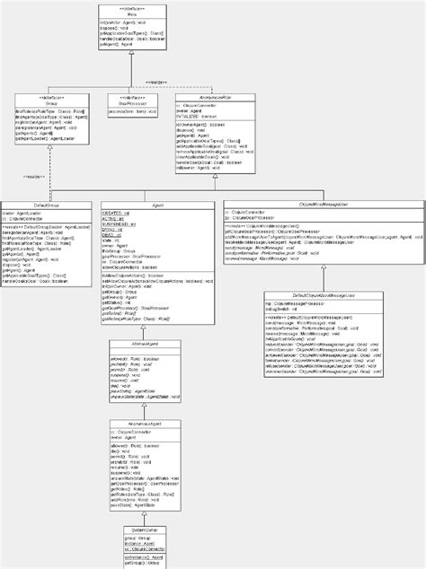 Figure A3 Class Diagram Of Clojure Backed Micro Agent Framework 35