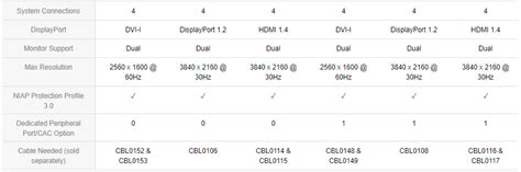 Cybex Sc940d Kvm Switch 4 Ports