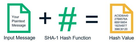 Checksum For File Integrity