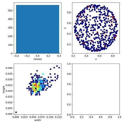 大框套小框，目标框长宽失衡 · Issue 195 · Hukaixuan19970627 Yolov5 Obb · Github