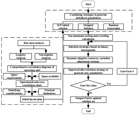 Sustainability Free Full Text Multi Objective Optimization Method