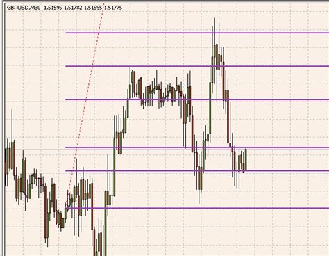 help with mt4 saving different fibonacci settings trading