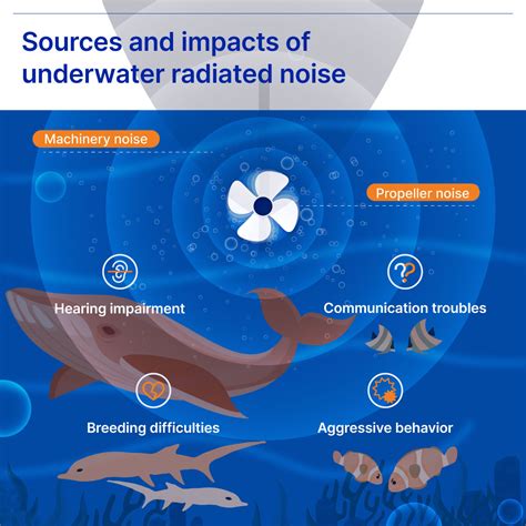Reducing Underwater Noise Pollution Hanwha