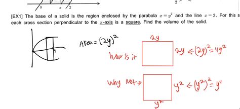 Ap Calculus Integrals Why Does The Answer Key Say That The Area Is 2y 2 R HomeworkHelp