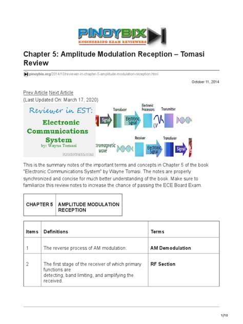 Chapter 5 Amplitude Modulation Reception Tomasi Review Pdf Inductance Detector Radio