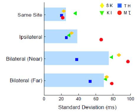 Experiment 1 Simultaneity Download Scientific Diagram
