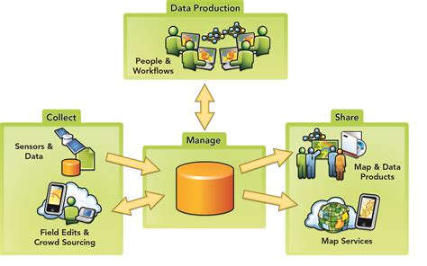 making data and map production better and faster with esri production