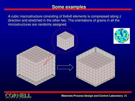 Ppt Grain Size Effect In 3d Polycrystalline Microstructure Including Texture Evolution