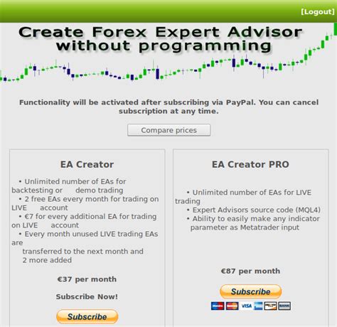 Ea From Custom Indicator Forex Factory