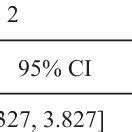 Summary Of HLM Models Predicting Posttest Scores N 1 850 Download Scientific Diagram