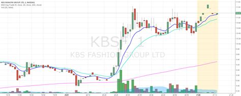 Moving Average Exponential Day Trade Pack Indicator By FTynan TradingView