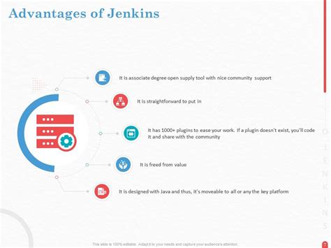 Guide To Jenkins Management Continuous Integration And Useful Plugins Complete Deck