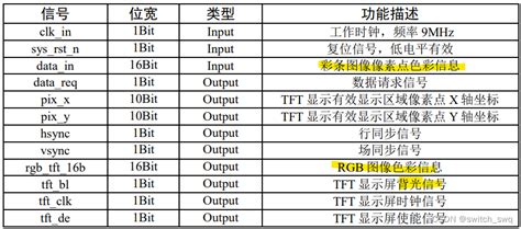 基础设计五（lcd液晶屏）——fpga学习笔记＜6＞fpga Lcd Csdn博客