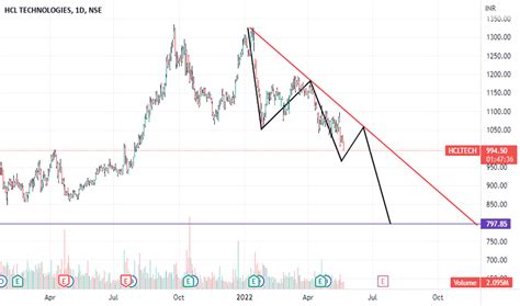 HCLTECH Stock Price And Chart NSE HCLTECH TradingView India