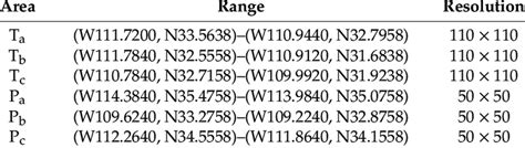 Detailed Information Of T A T B T C P A P B And P C Download Scientific Diagram