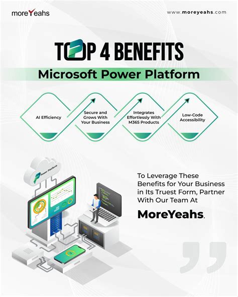 Powerplatform Microsoftpowerplatform Lowcode Automation… Moreyeahs