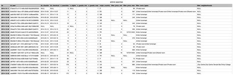 solved please write out the sql query to these questions