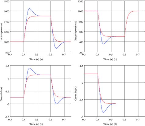 Response Of The Upfc System In The Receiving End Red Line Proposed Download Scientific