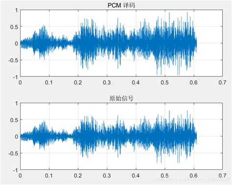 【matlab】基于μ律15折线的pcm语音编解码系统（gui设计、simulink、附完整代码）u律15折线 Csdn博客