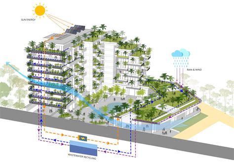 Gallery Of Flamingo Dai Lai Resort Flamingo Architecture 31