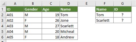Easily Vlookup Values From Right And Return Results In The Left Column In Excel