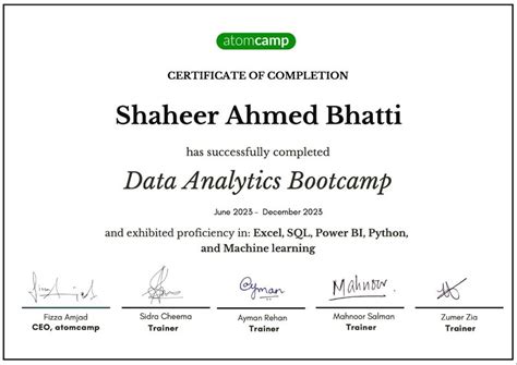 Shaheer Ahmed Bhatti On Linkedin Datascience Dataanalysis