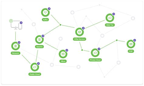 Agent Initiated Monitoring Control Up Agent AppDynamics AppDynamics