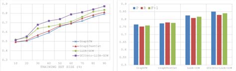 accuracy outputs on text classification task of four approaches download scientific diagram