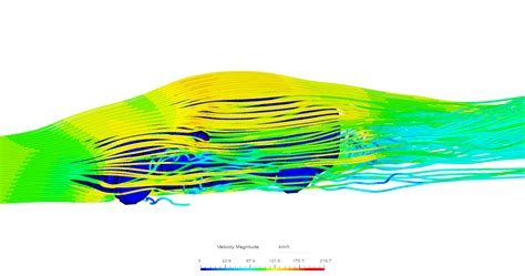 Cfd Analysis Copy By Ogudetti Simscale
