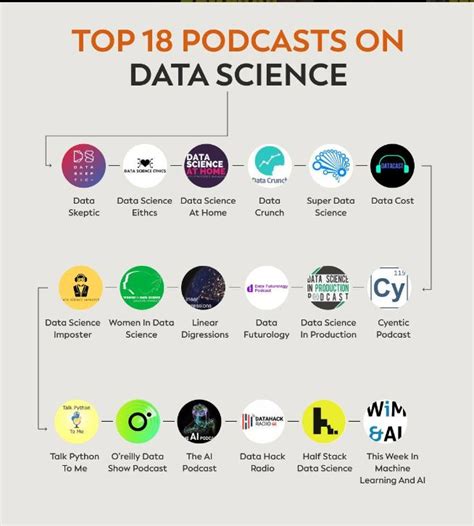 Umer Haddii On Linkedin Ai Data Datascience Dataanalysis