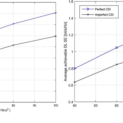The Transmission Strategy Under The TDD Operation Download Scientific Diagram