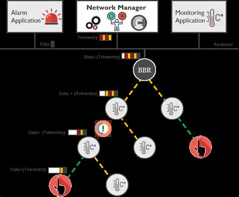 Int In 6tisch Network Architecture Download Scientific Diagram
