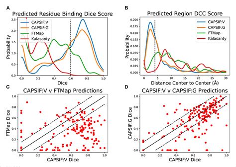 Figure 3 From Structure Based Neural Network Proteincarbohydrate Interaction Predictions At The