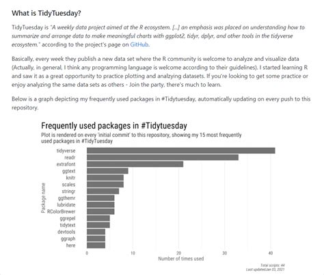 Automatic Rendering Of A Plot With Github Actions Personal Website Of Amit Grinson Data