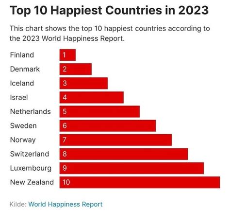 25 Graphs And Infographics So Confusing Theyre Fascinating