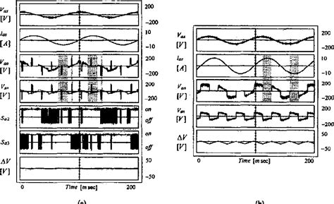Figure 6 From A New Discontinuous Pwm Strategy Of Neutral Point Clamped Inverter Semantic Scholar