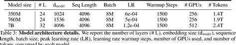 Scaling Autoregressive Multi Modal Models Pretraining And Instruction