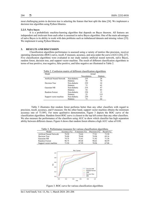 Analyzing The Behavior Of Different Classification Algorithms In